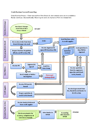 SINU ACC704 Course outline - SOLOMON ISLANDS NATIONAL UNIVERSITY ...
