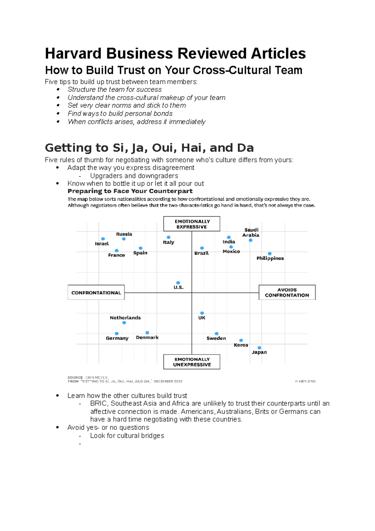 Harvard Business Reviewed Articles Summary - Harvard Business Reviewed ...