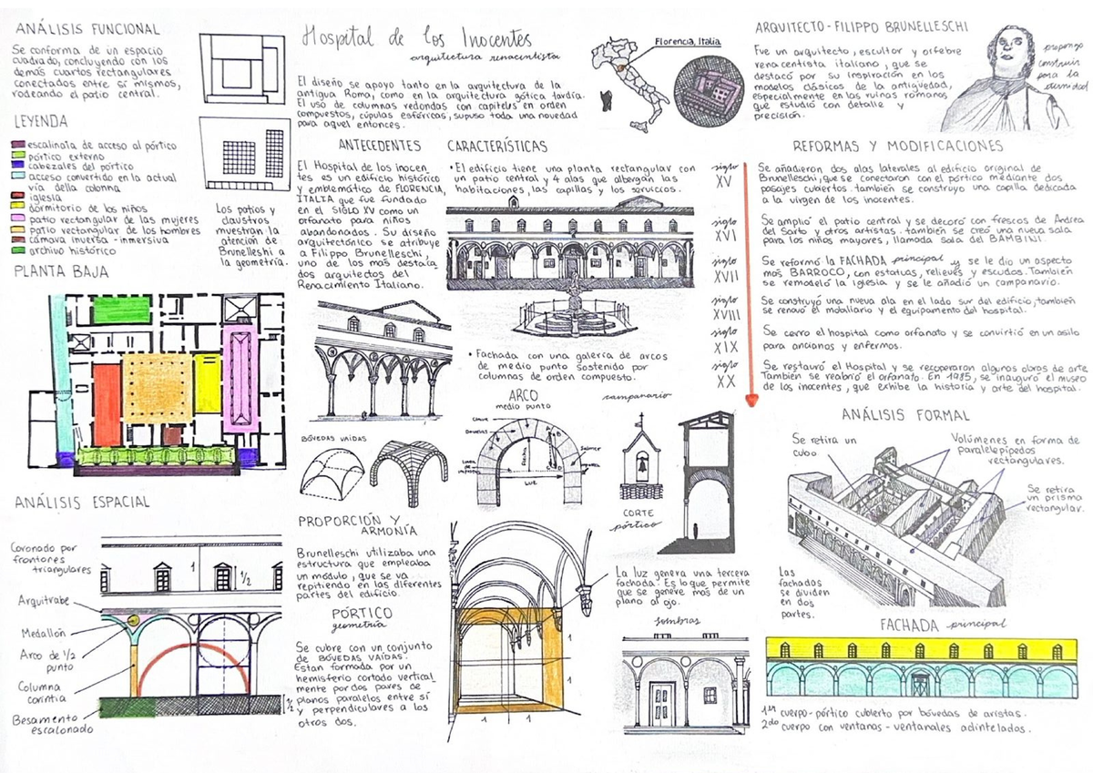 Hospital de los Inocentes - Historia de la Arquitectura - Studocu