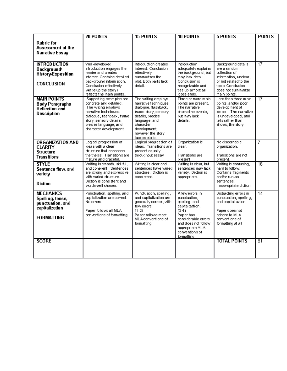 rubric notes eng - Rubric for Assessment of the Narrative Essay 20 ...