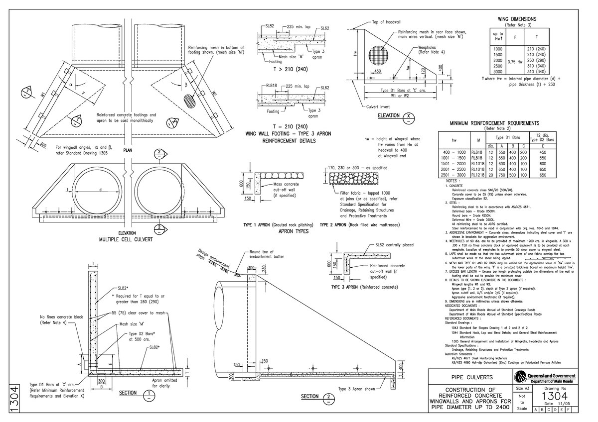 Sdrm 1304 - ENGINEERING FILES - Civil Engineering - Studocu