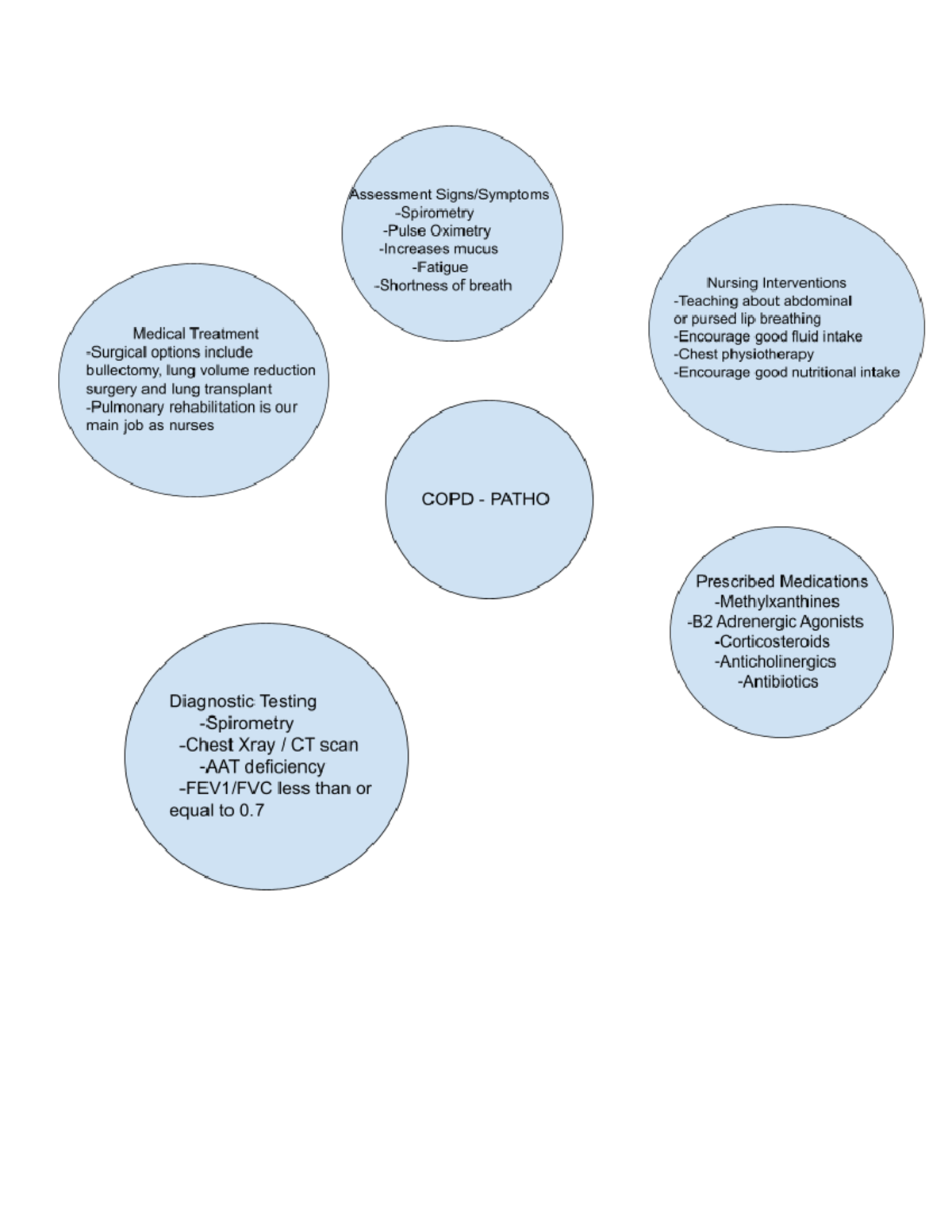 Untitled document - NUR 3165 - Studocu