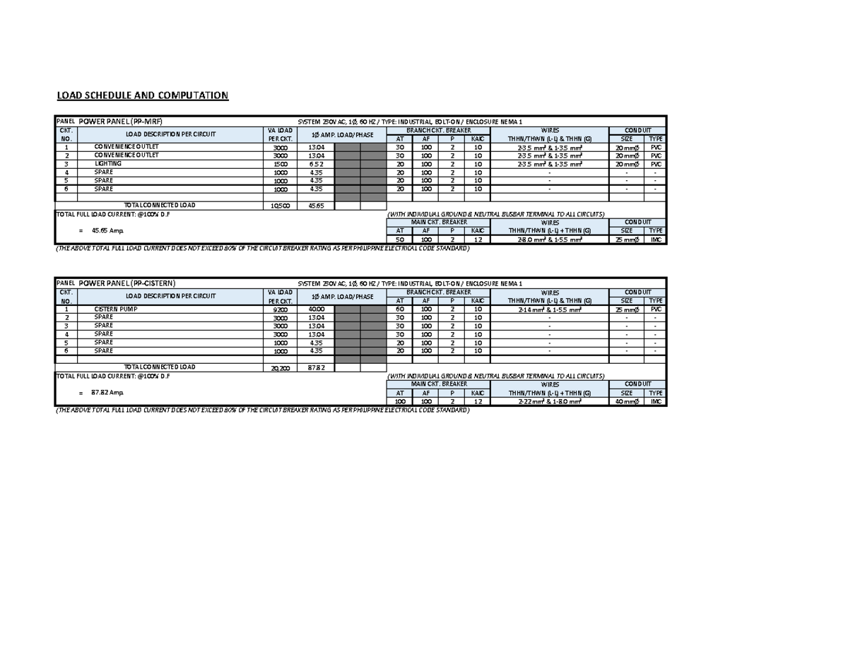 UDH Load Schedule - UDH LOADING - LOAD SCHEDULE AND COMPUTATION PANEL ...