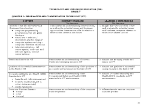 DLL- Matatag- TLE-7-Q1-W2 - MATATAG K to 10 Curriculum Weekly Lesson Log School: Visit - Studocu