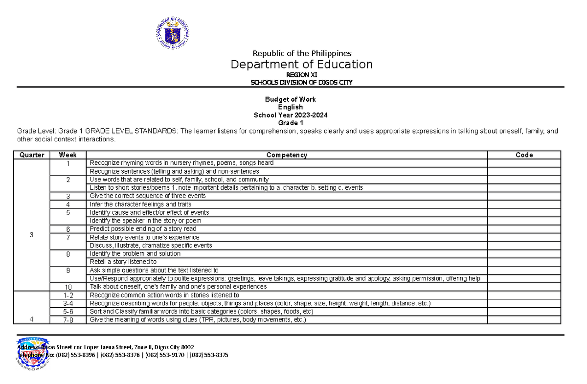 Budget of work-elem English - Republic of the Philippines Department of ...