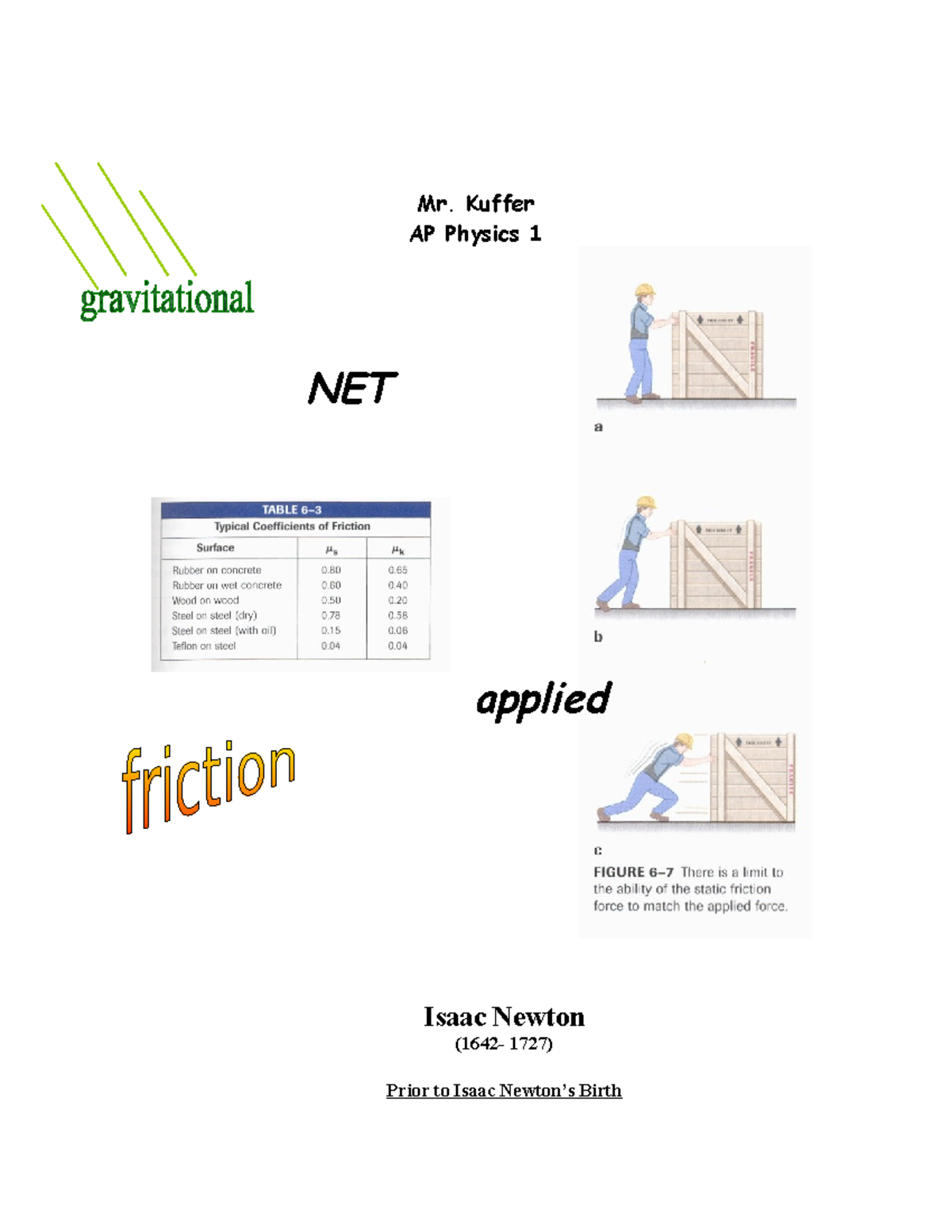 Newtons Laws Packet 2014 - Mr. Kuffer AP Physics 1 Isaac Newton (1642 ...
