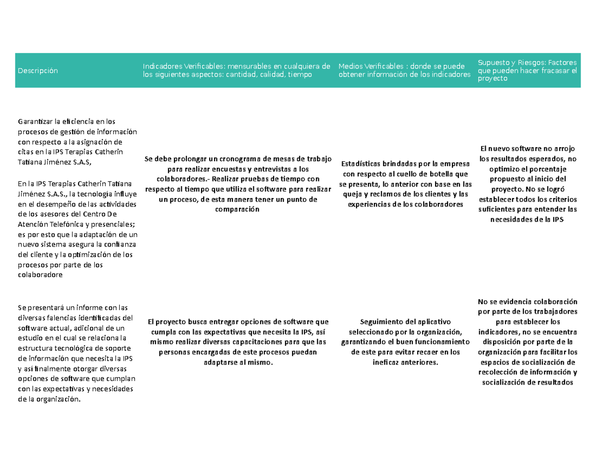 Ultima casilla - hhhhh - Descripción Indicadores Verificables ...