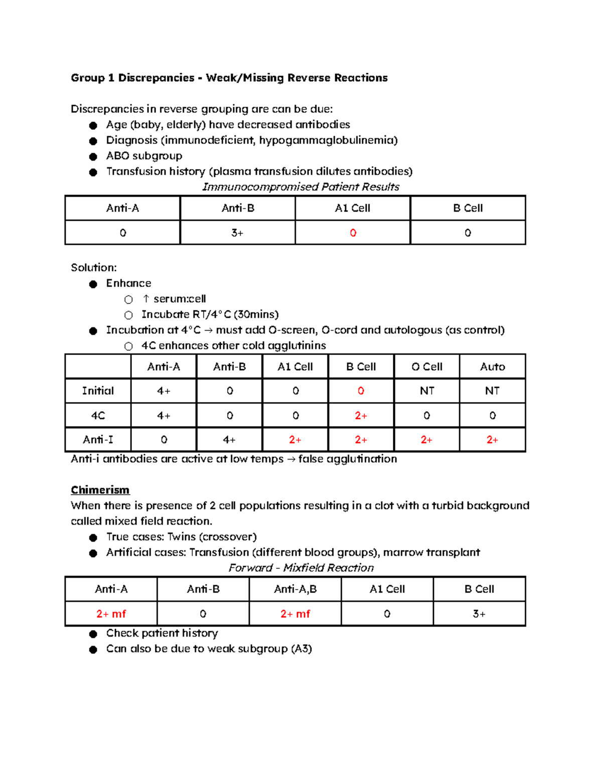 ABO Discrepencies - Laverne Bourne - Group 1 Discrepancies - Weak ...