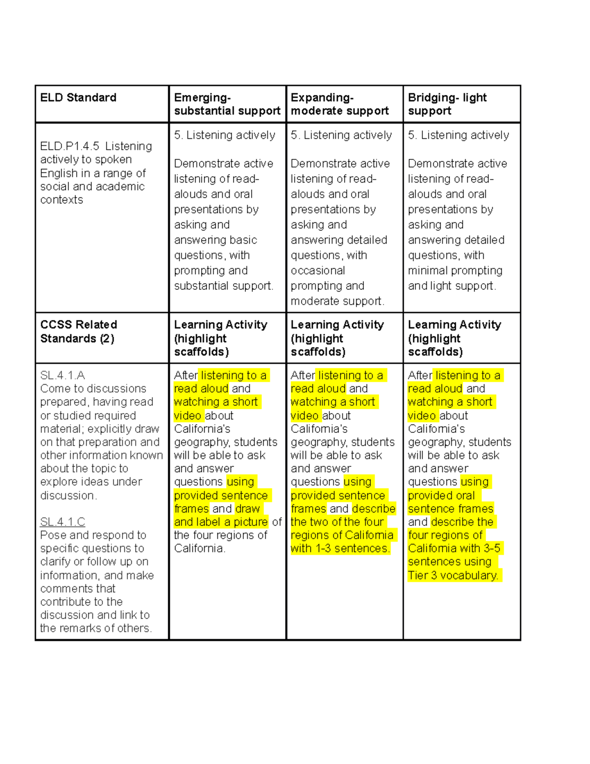 ELD Standard Assignment - ELD Standard Emerging- substantial support ...