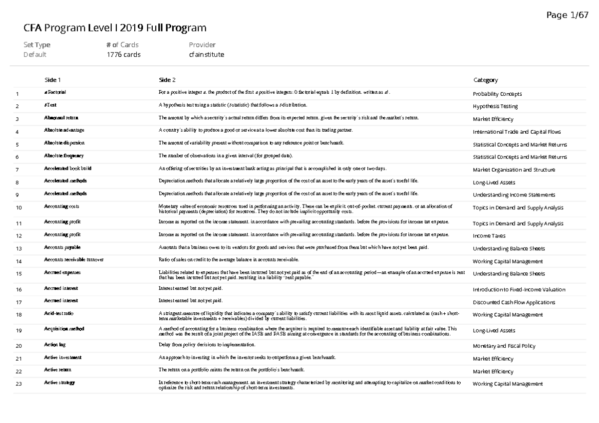 CFA flashcard list (CFA Institute) (z-lib - Set TypeSet Type # of Cards ...