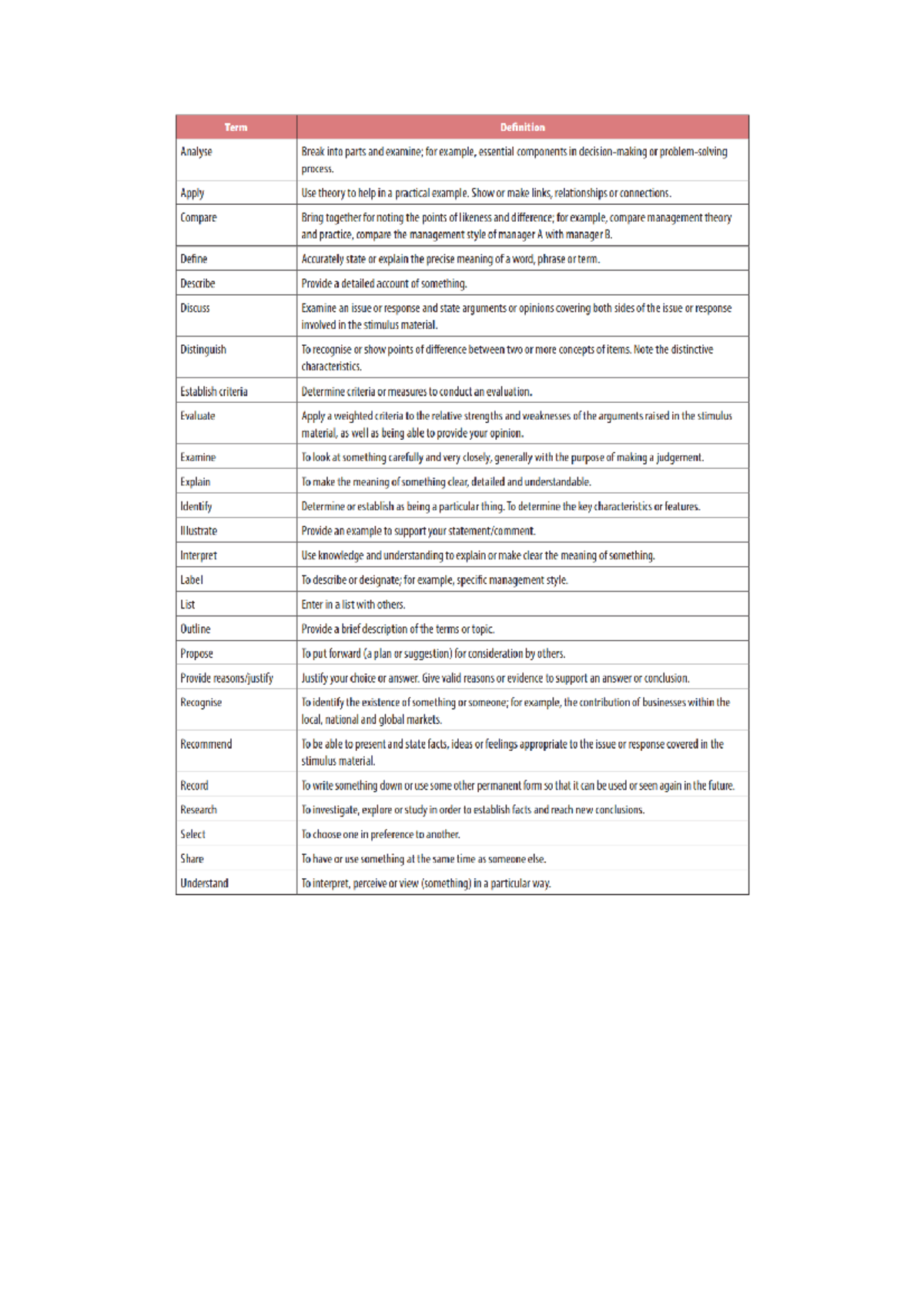 Task words - yes - Studocu