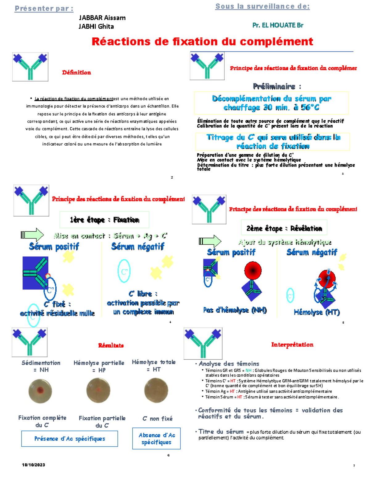 Réactions de fixation du complément pdf - Pr. EL HOUATE Br utilisée en ...