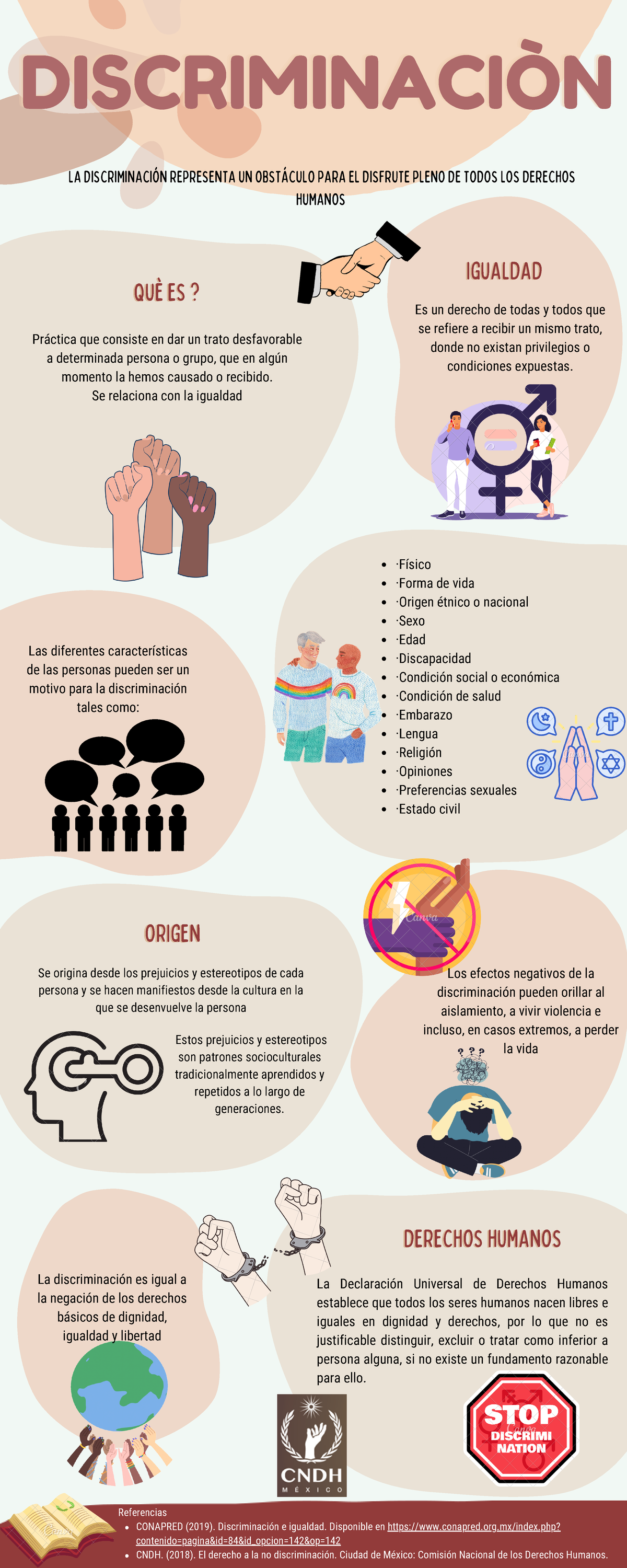 Infografia discriminación - DISCRIMINACIÒNDISCRIMINACIÒNDISCRIMINACIÒN ...