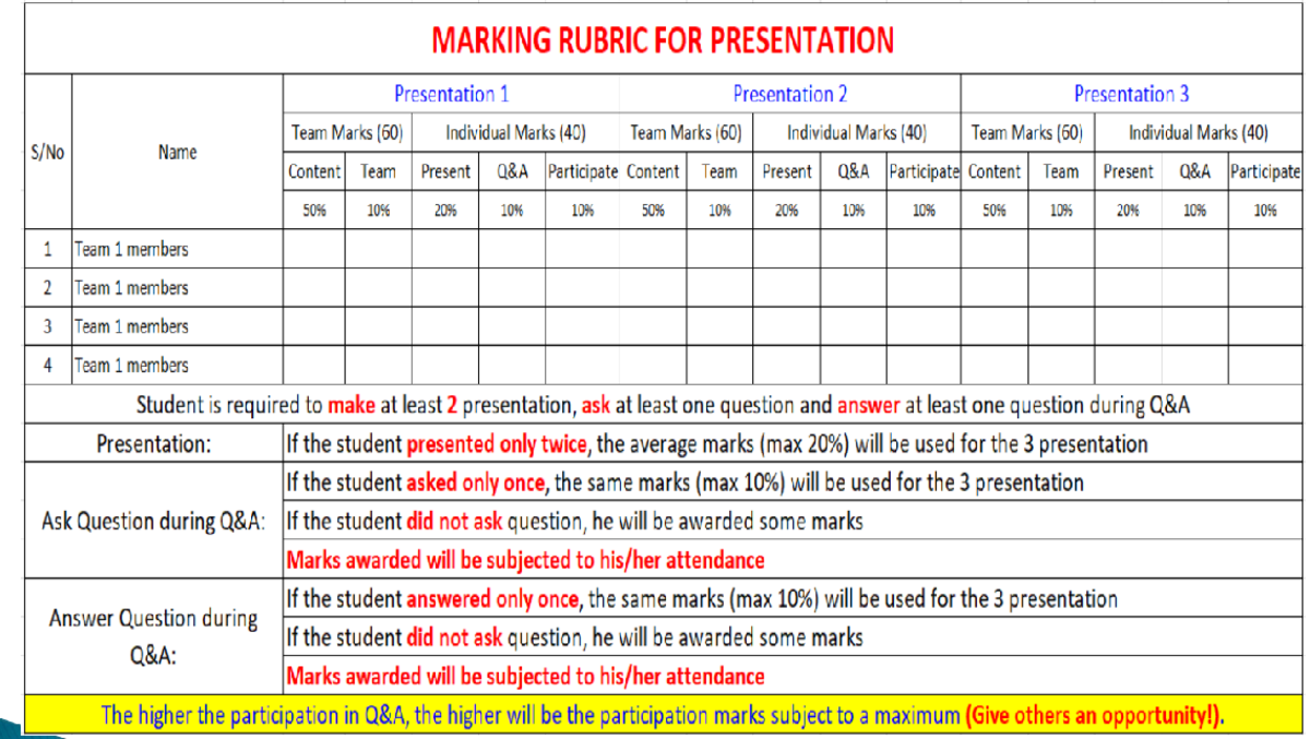 Presentation Marking Rubrics - eg1001 - Studocu