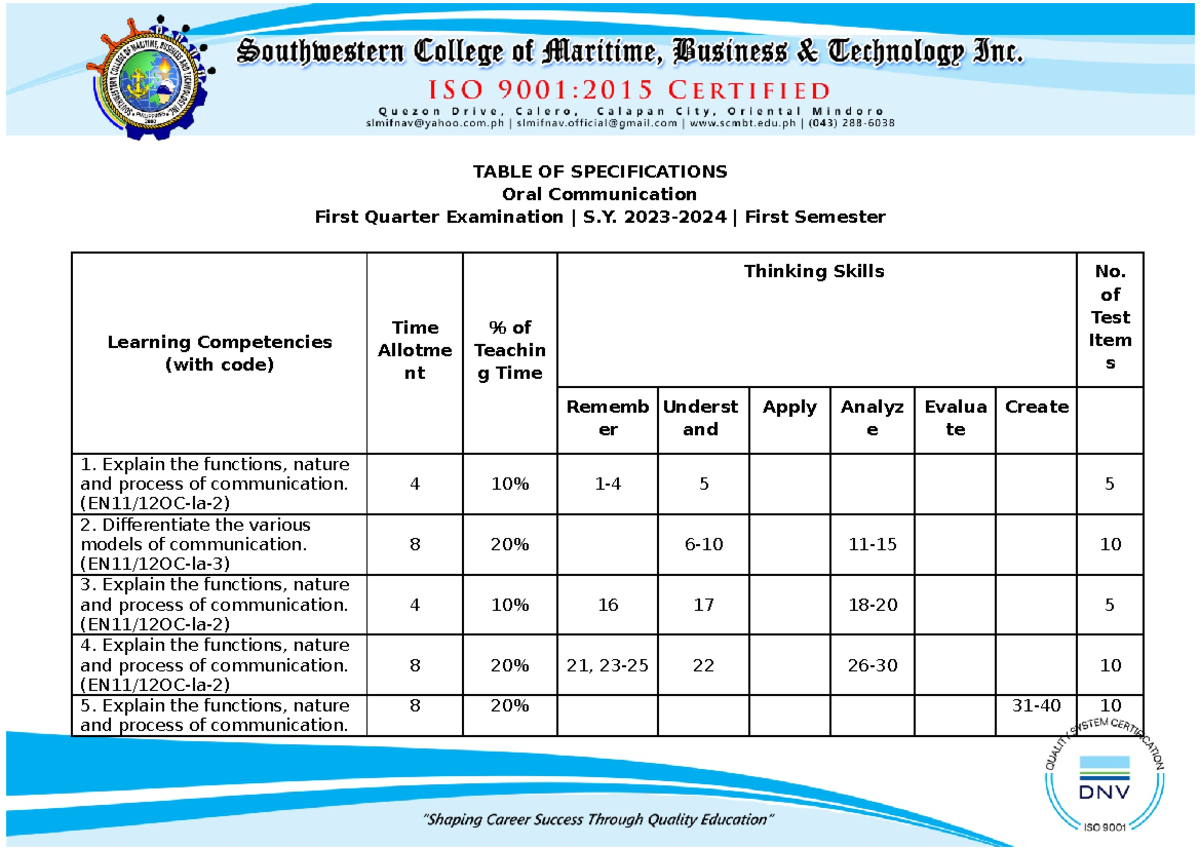 Sample-TOS - practicing on how to make TOS - TABLE OF SPECIFICATIONS Oral Communication First ...