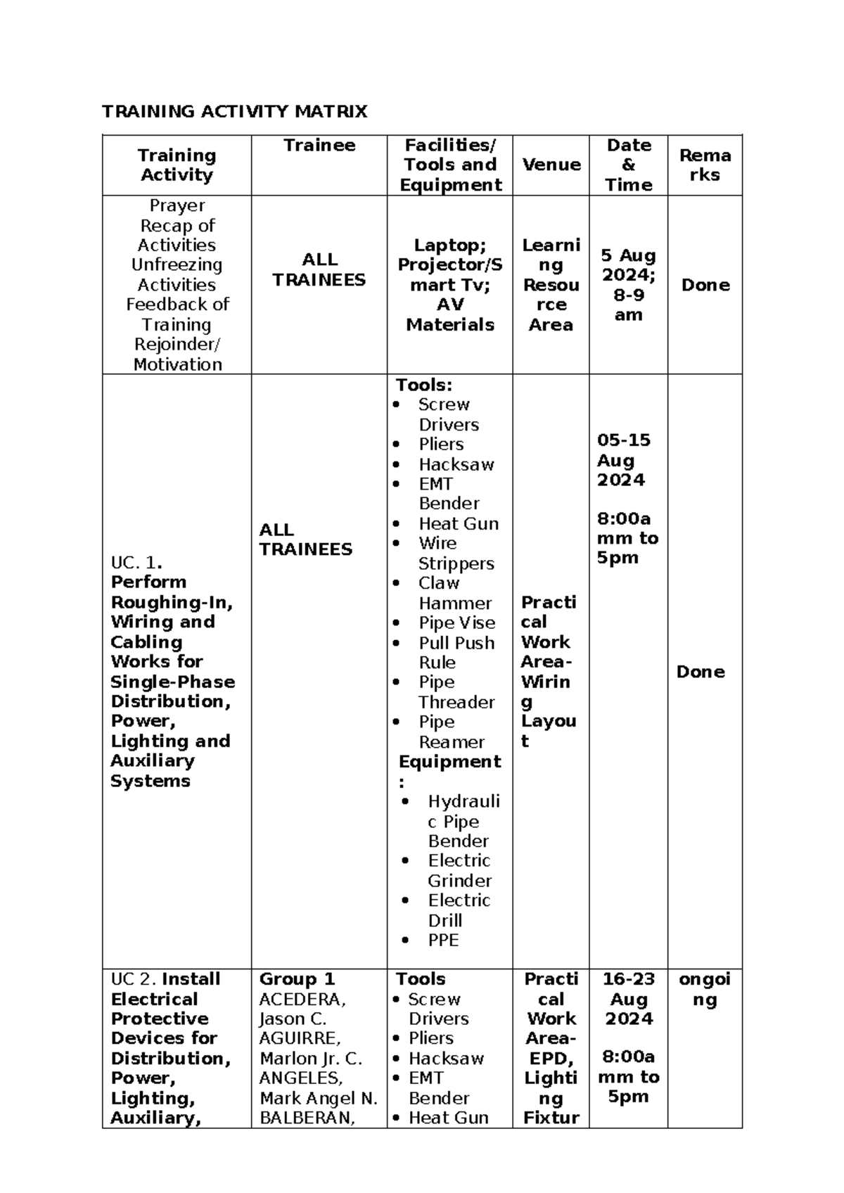 Training Activity Matrix final - TRAINING ACTIVITY MATRIX Training ...