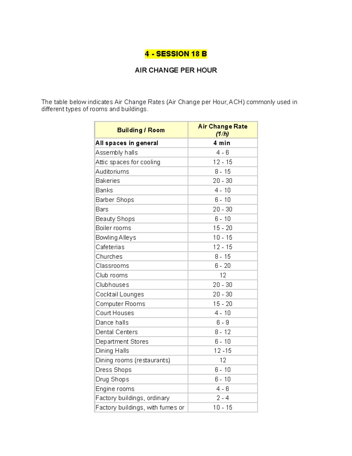 Session 18 (B)-AIR Change PER HOUR (ACH) Table - 4 - SESSION 18 B AIR ...
