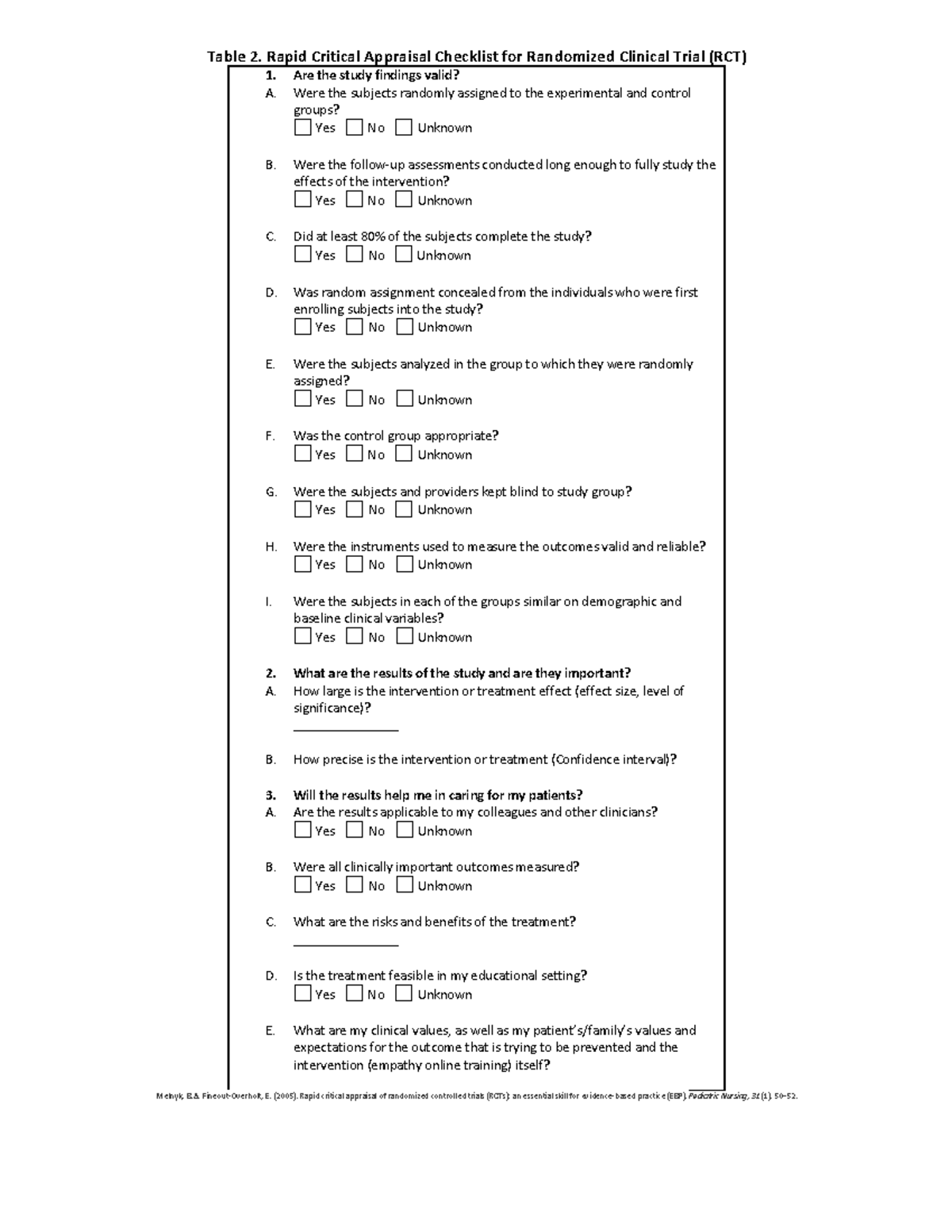 Table 2 Rapid Critical Appraisal Checlist for a Randomized Clinical ...