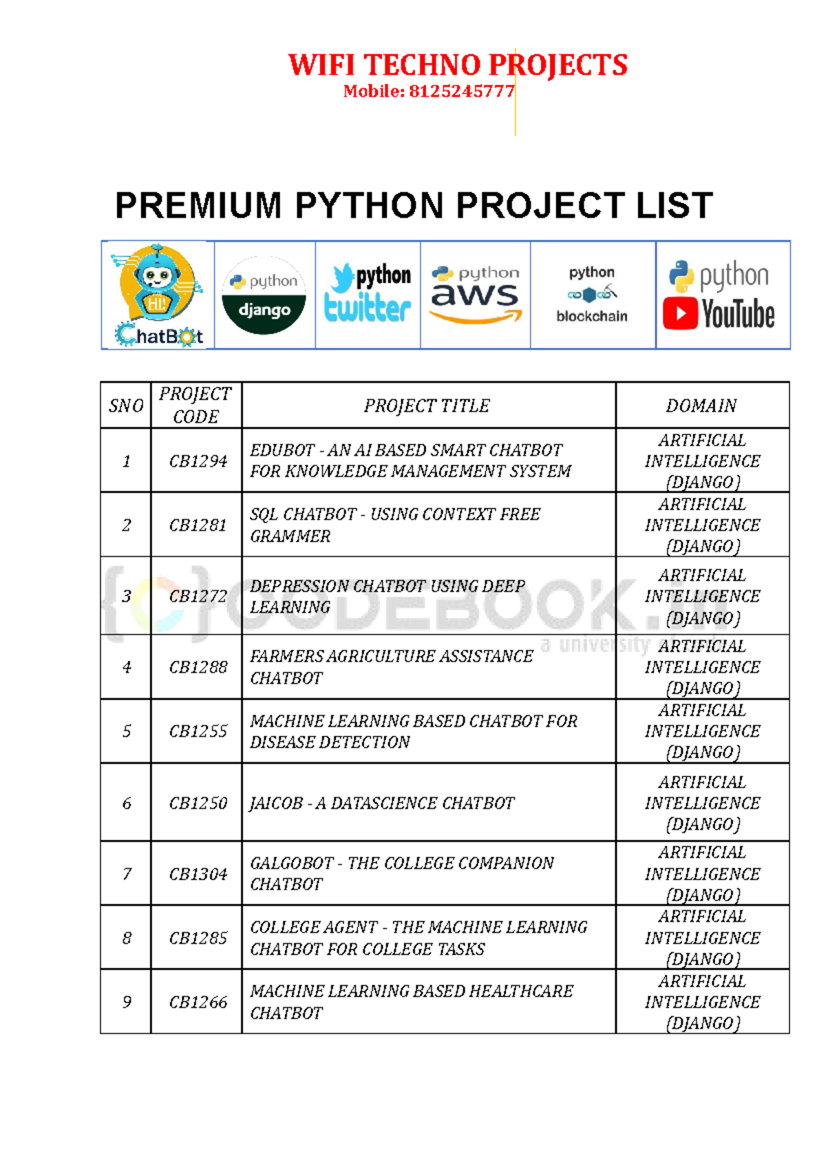 Wifitechno Python Project LIST - 2022-2023 Latest - Mobile: 8125245777 ...