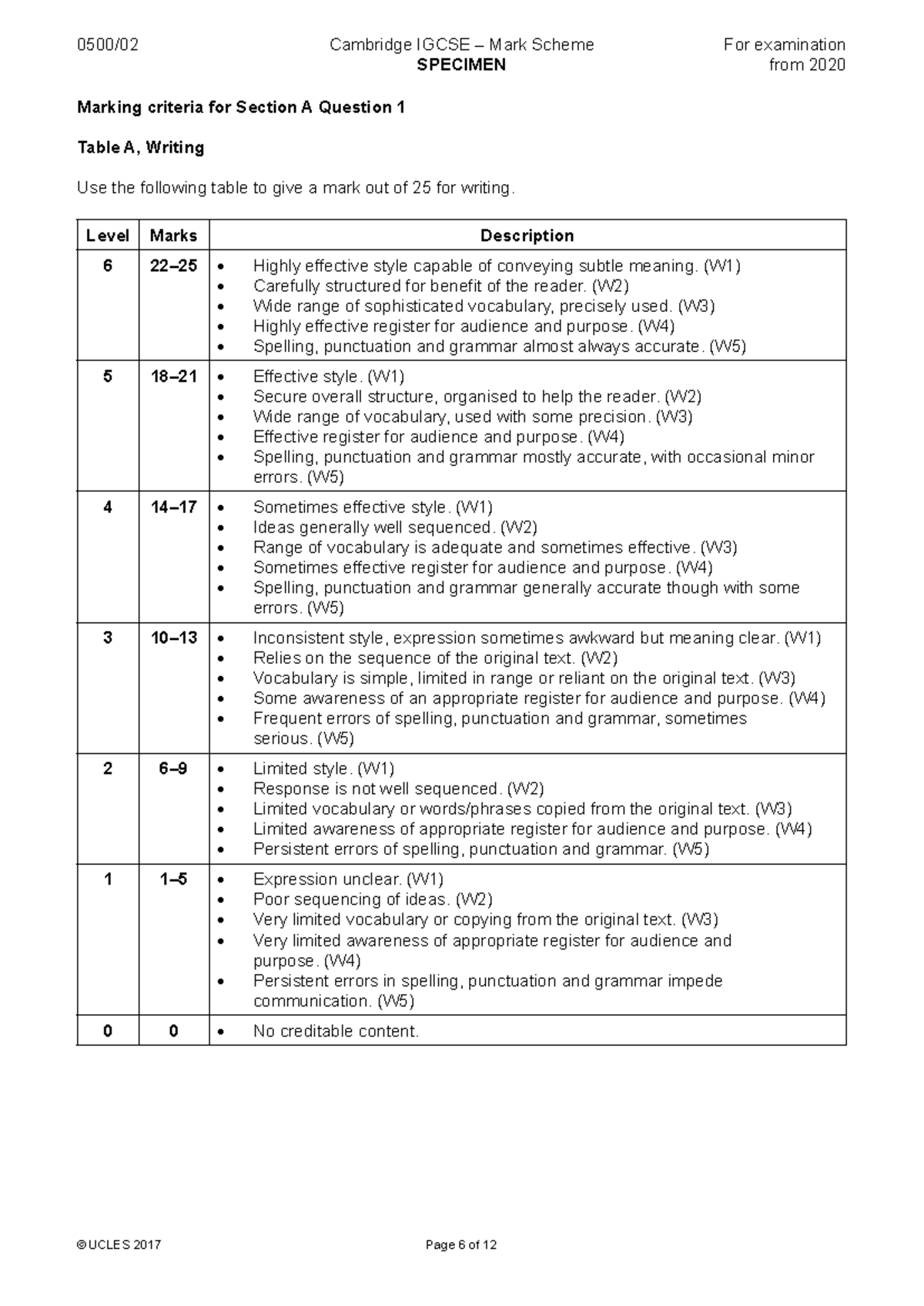 Igcse FLE Writing - asdsaf - 0500/02 Cambridge IGCSE – Mark Scheme For ...