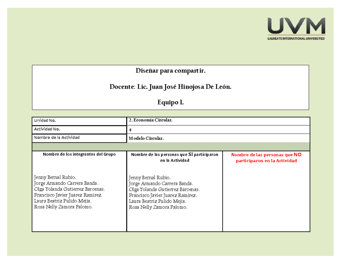 Modelo circular - Unidad No. 2. EconomÌa Circular. Actividad No. 4 ...