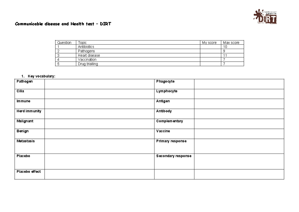 Health and infectious disease DIRT2 - Question Topic My score Max score ...