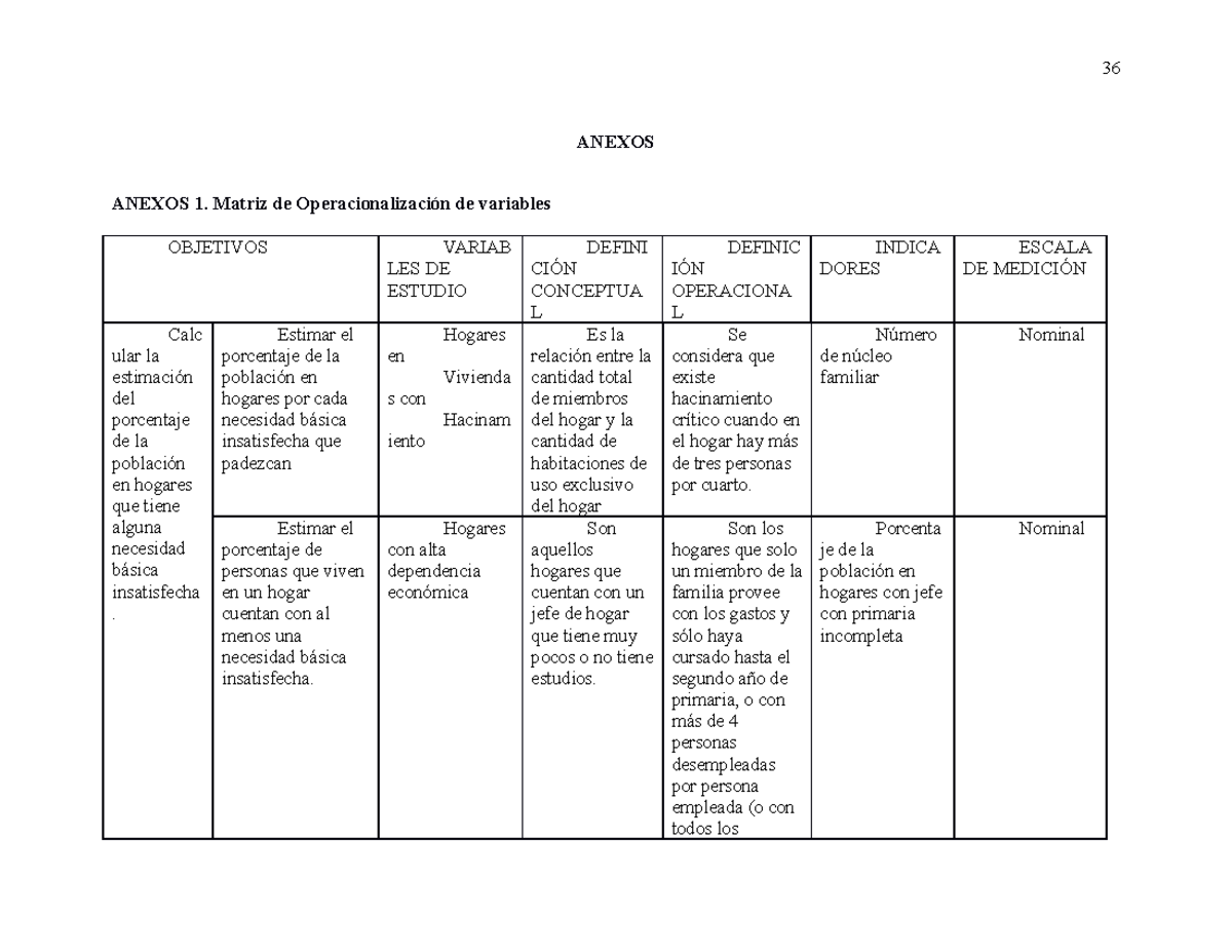 Matriz de Operacionalización de variables - 36 ANEXOS ANEXOS 1. Matriz ...