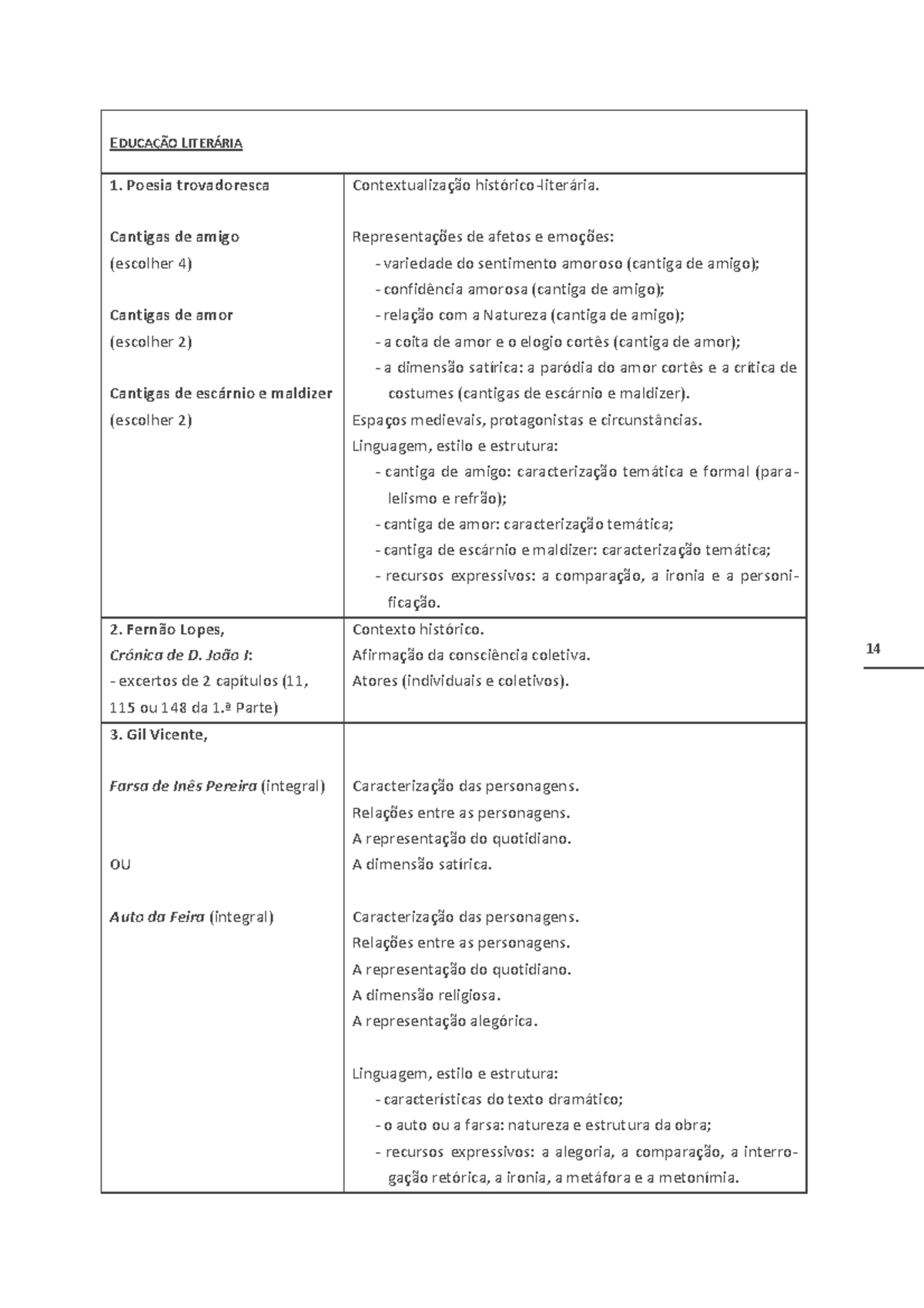 Programa metas curriculares portugues secundario - 14 EDUCAÇÃO ...