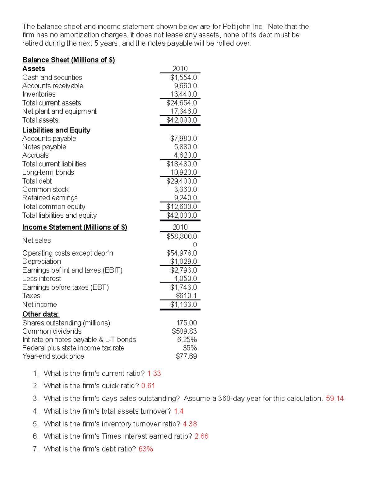 Financial Statement Analysis Activity 2 - The balance sheet and income ...