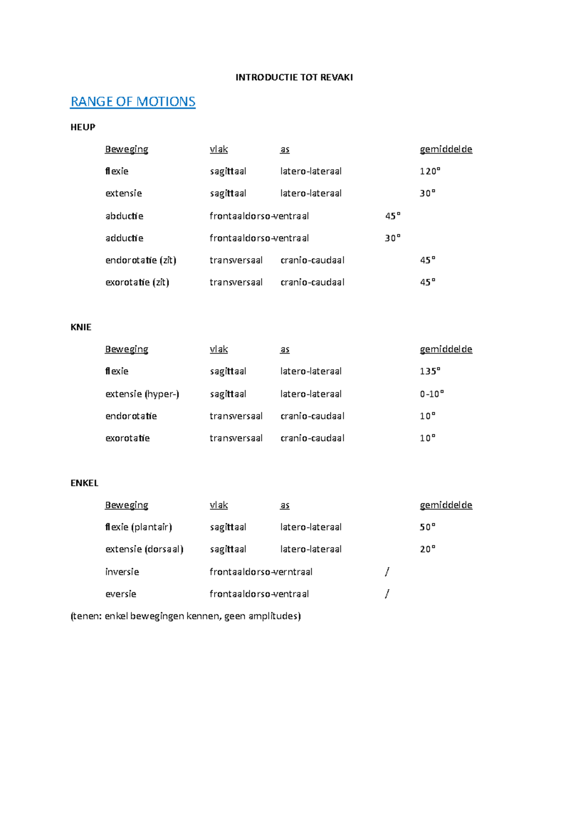 ROM, capsulaire patronen, ICF - INTRODUCTIE TOT REVAKI RANGE OF MOTIONS HEUP Beweging vlak as ...