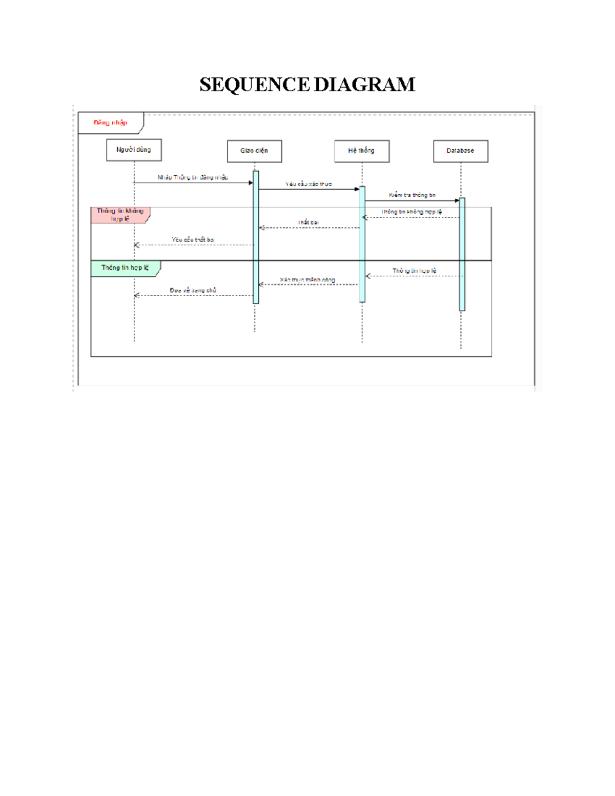 Sequence diagram - linh - IT - Công nghệ phần mềm - SEQUENCE DIAGRAM ...