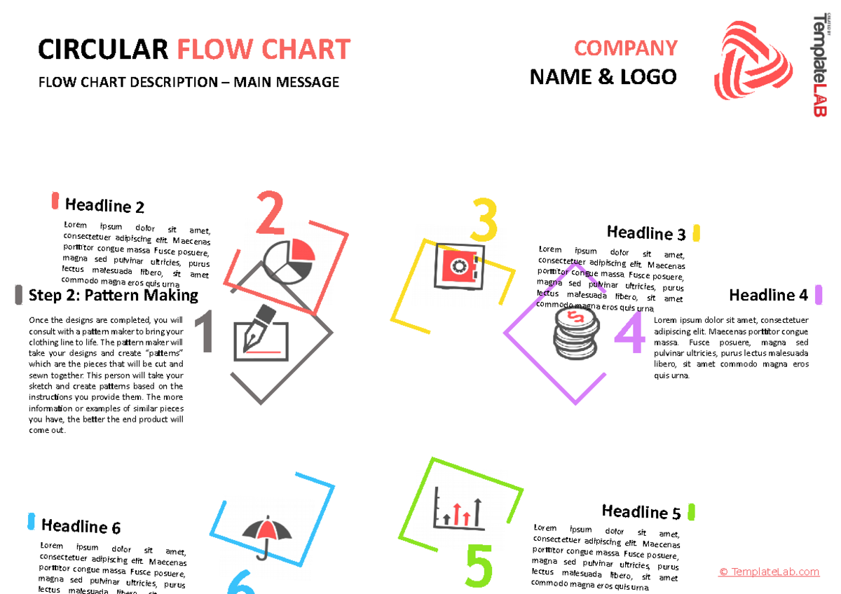 Flowchart Template - 1 Step 2: Pattern Making Once the designs are ...
