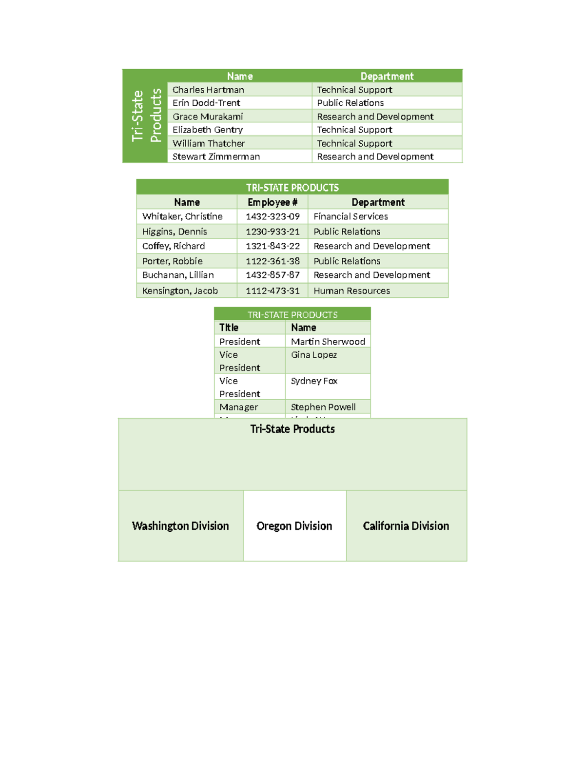 7-TSPTables - Chapter 7 WORD Documents - Tri-State Products Name ...