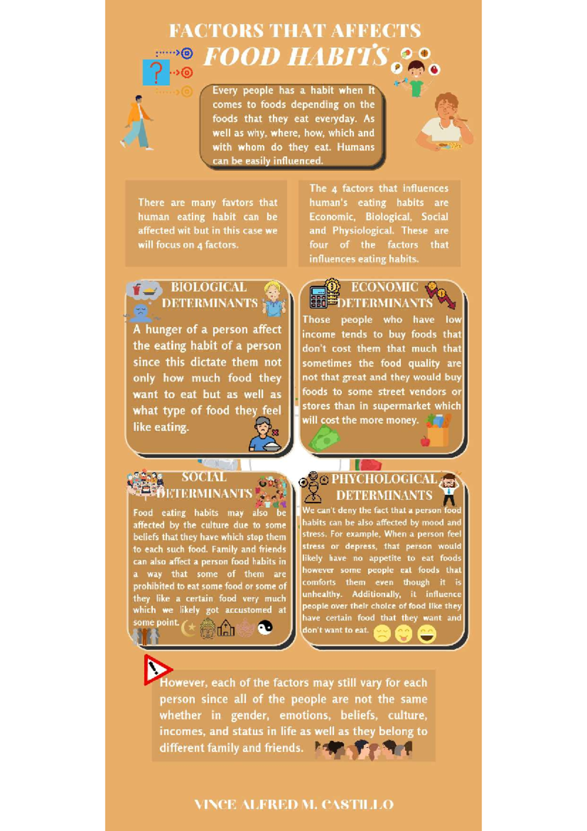 Infographic - Factors that affects food habits - Nutrition and ...
