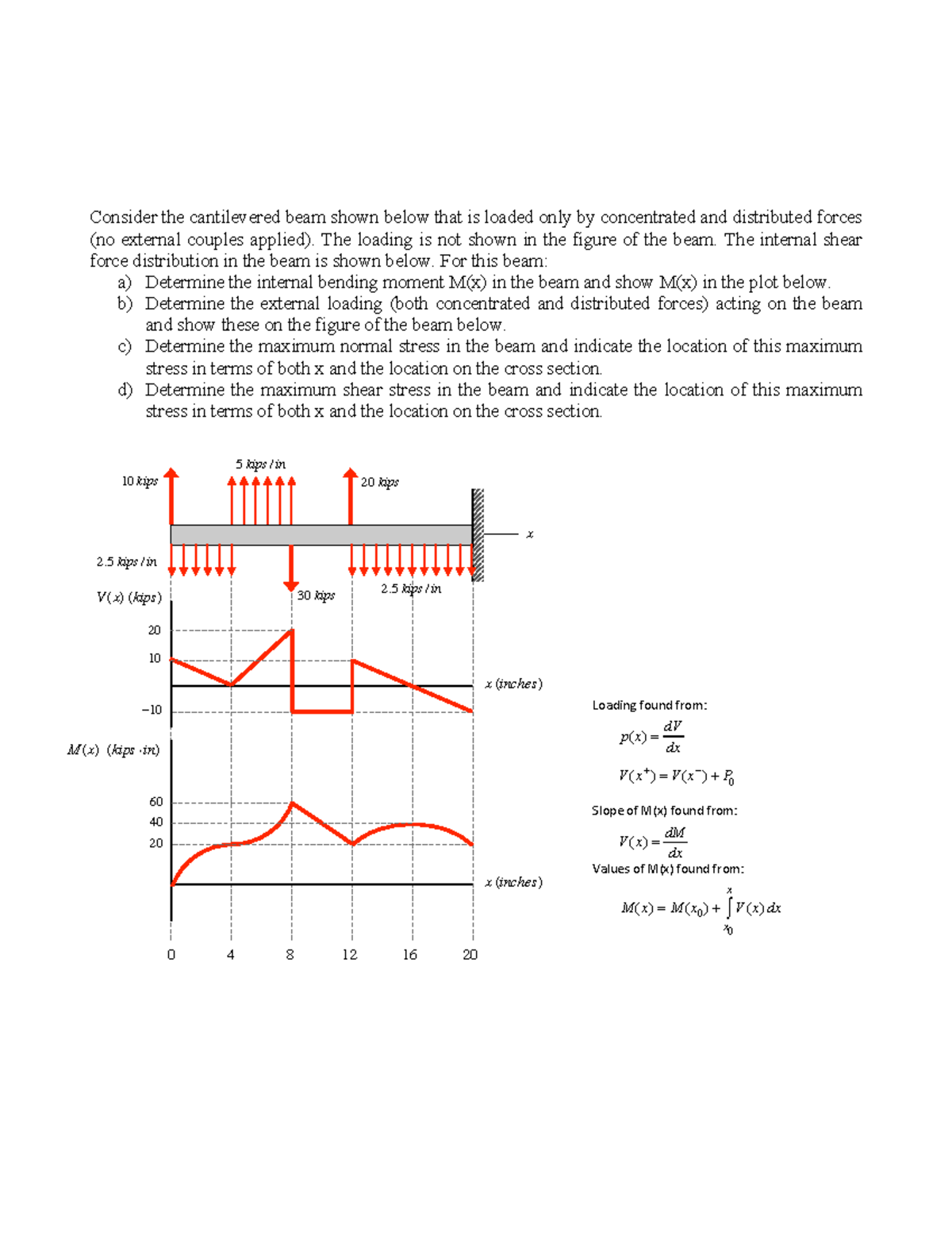 Example 09 11 - x V (x) (kips) 20 10 − 10 x (inches) M (x) (kips ⋅in) x ...