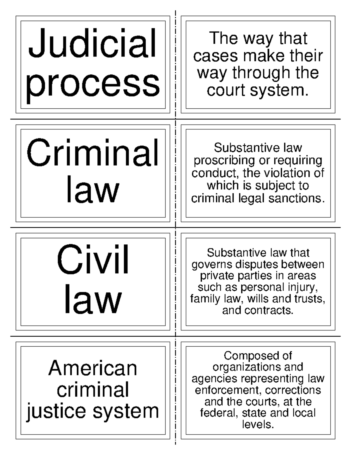 Chapter 1 flashcards - Judicial process The way that cases make their ...