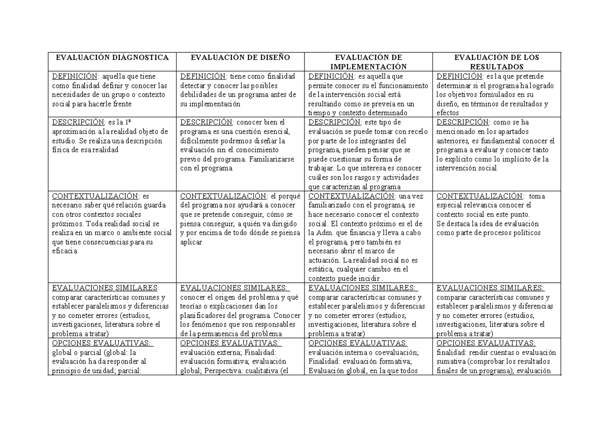 Cuadro resumen de evaluaciones - EVALUACIÓN DIÁGNOSTICA EVALUACIÓN DE ...
