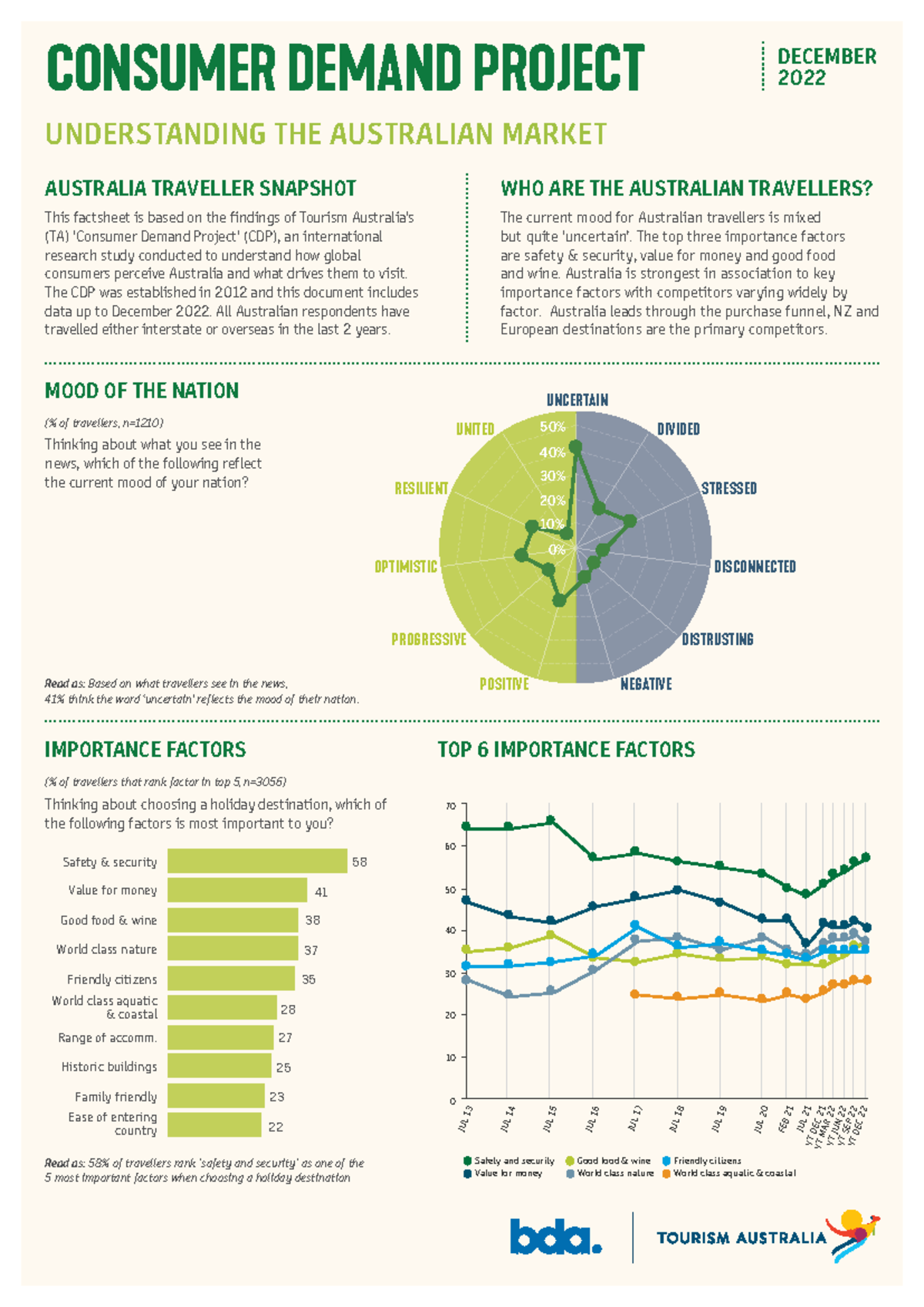 Consumer demand project australia - This factsheet is based on the ...