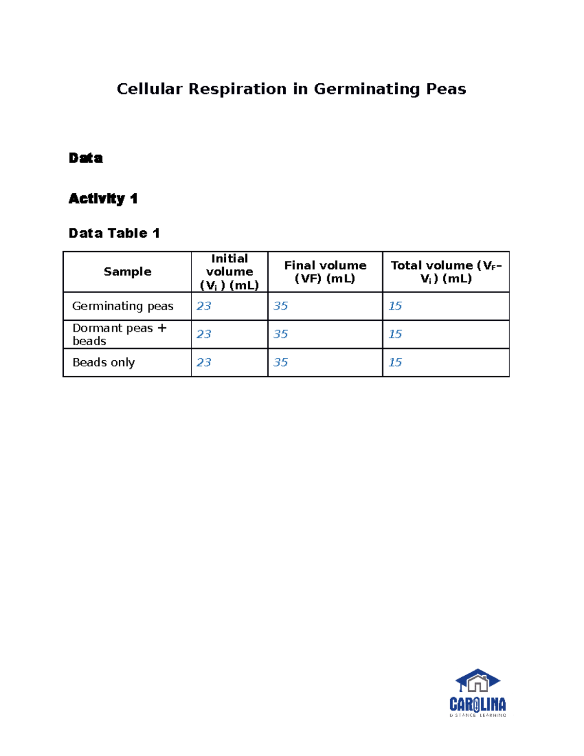 BIO 120L M4 Cell Respiration Lab - Cellular Respiration in Germinating ...