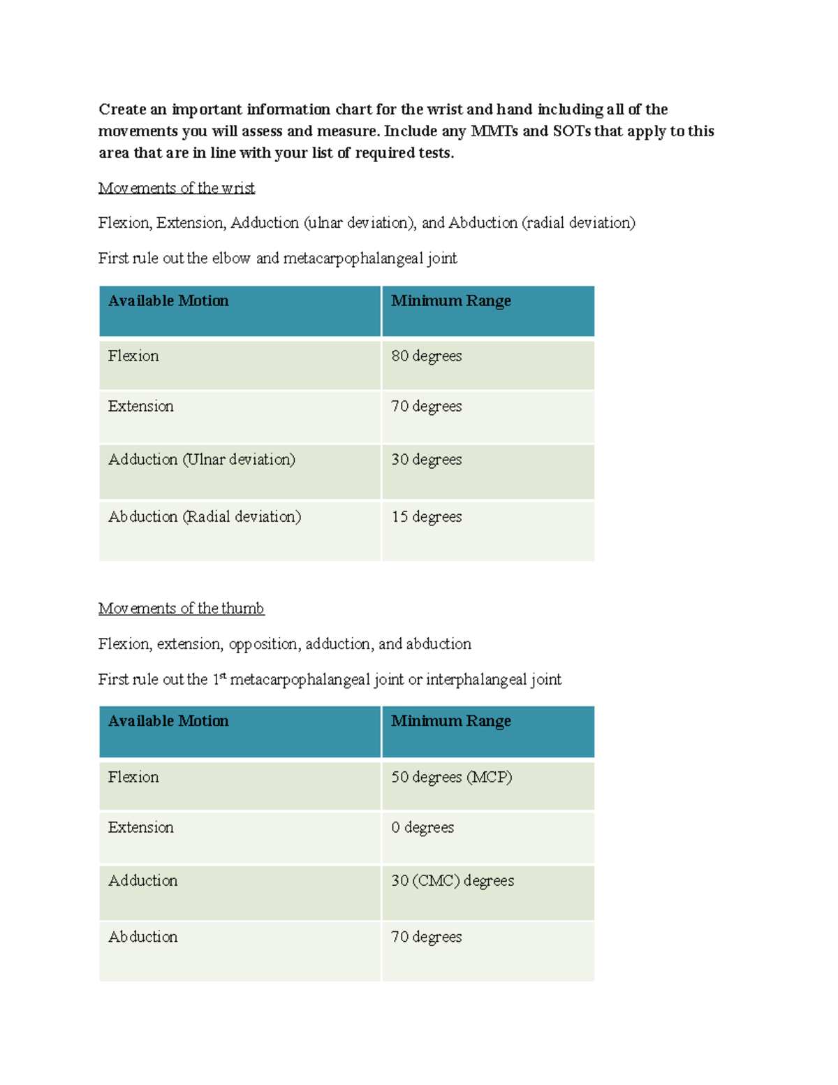 Wrist and Hand Summary - Create an important information chart for the ...