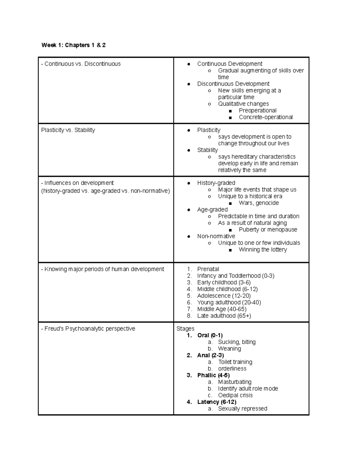 Prenatal through middle childhood development - Week 1: Chapters 1 & 2 ...