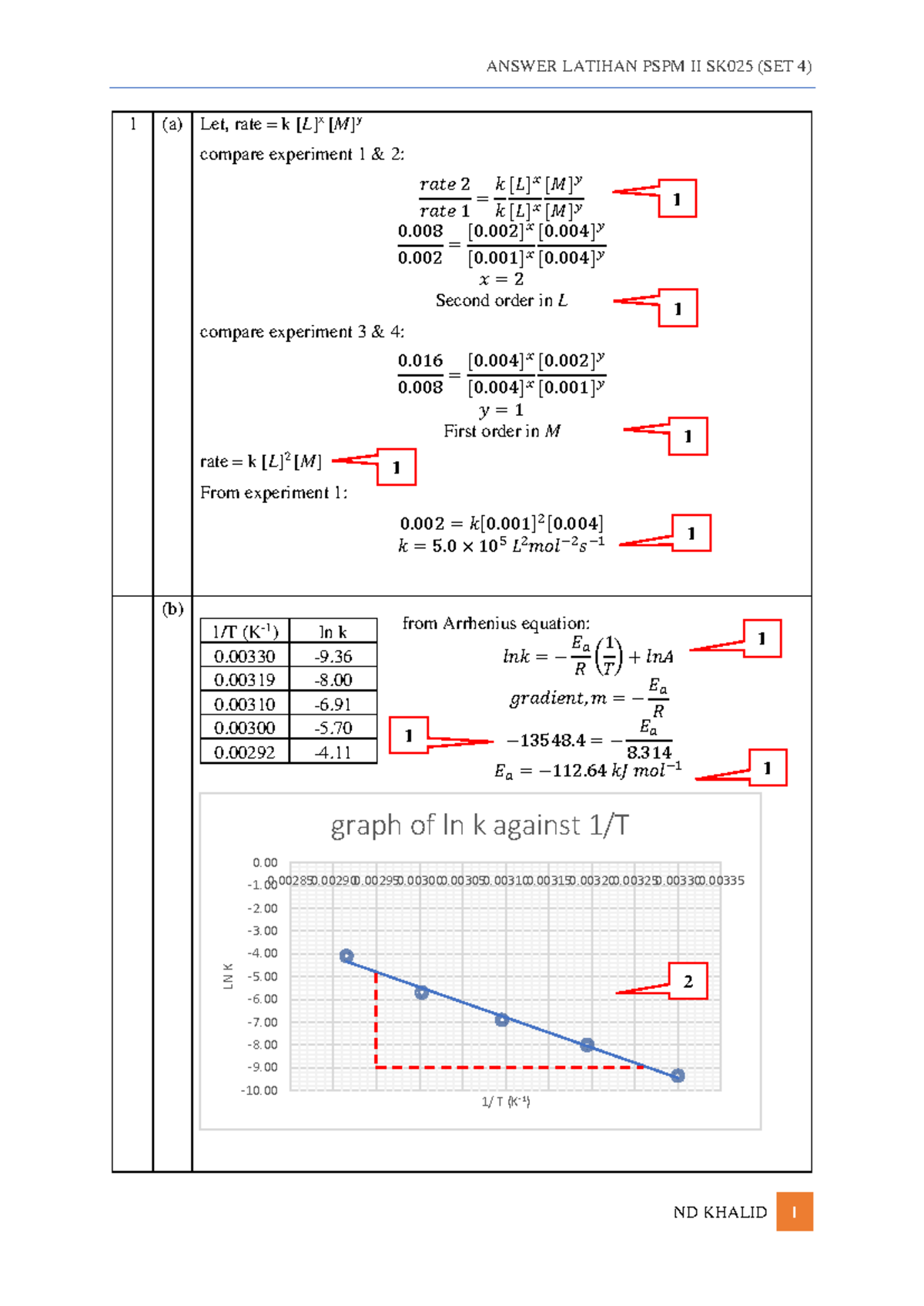 SK025 KMJ PRE PSPM SET 4 ( Solution) - 1 (a) Let, rate = k [L] x [M] y compare experiment 1 & 2 ...