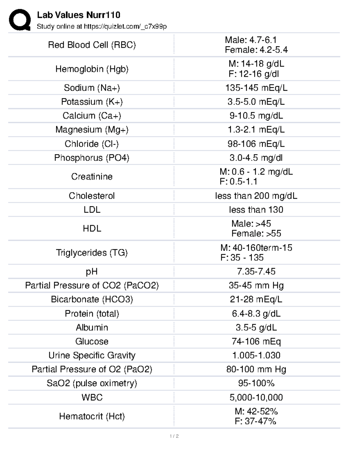 Lab Values for Flash Cards - Lab Values Nurr Study online at quizlet ...