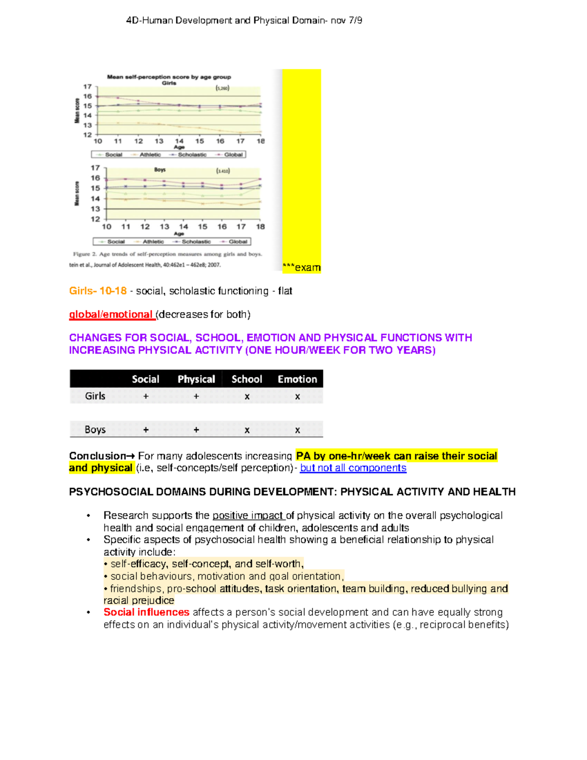 Lec 4D-Human Development and Physical Domain nov 7-9 - ***exam Girls ...