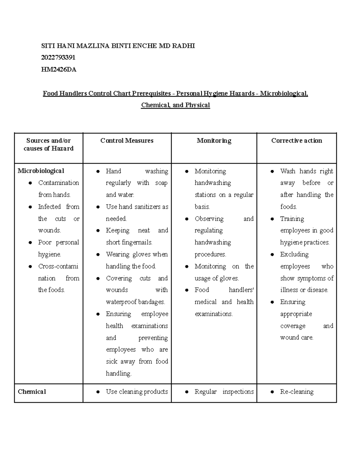 FOOD Handlers Control Chart Prerequisites SITI HANI Mazlina Binti Enche ...