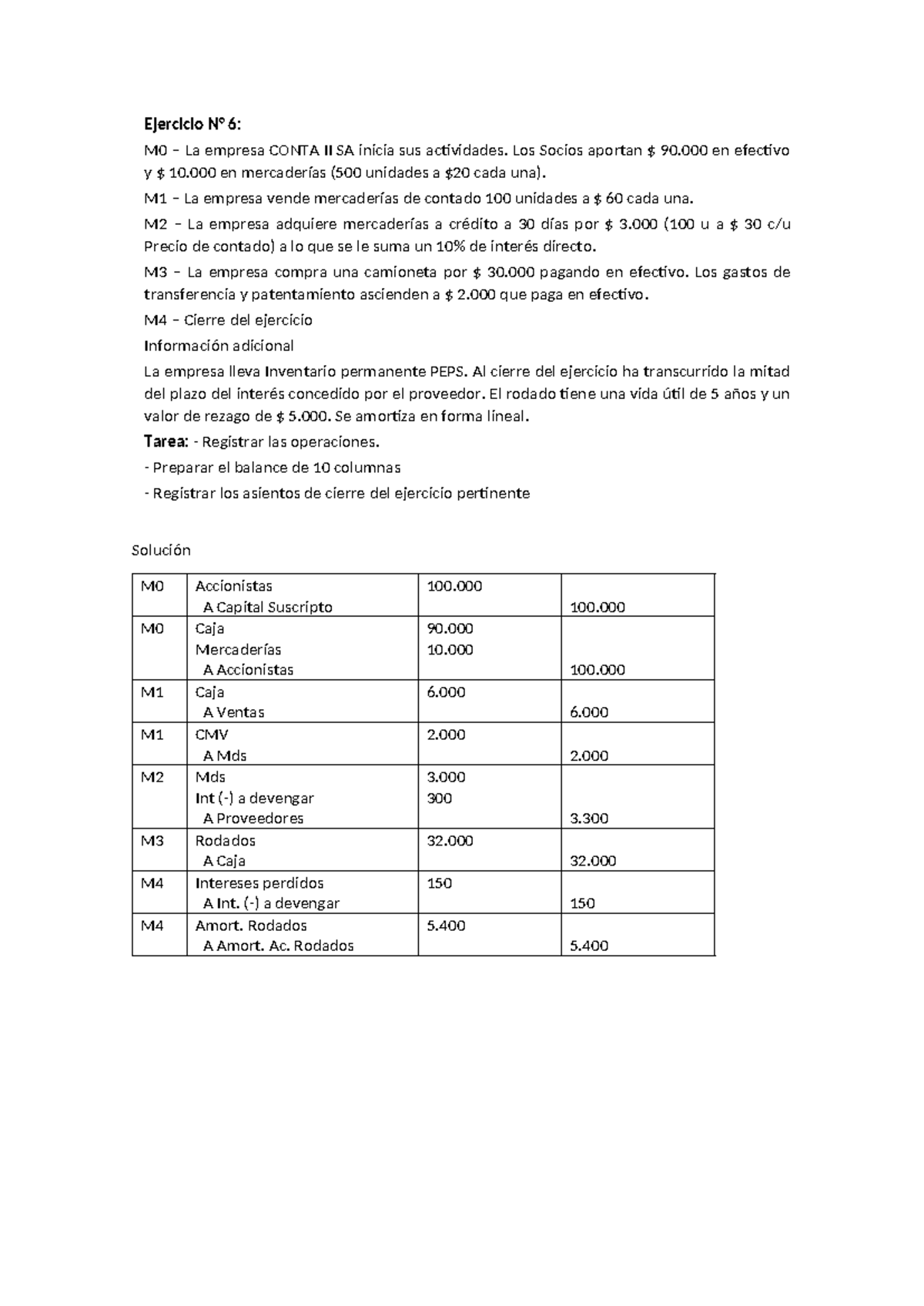 Solución ej 6 Bce Gral - Esto ayuda - Ejercicio N° 6: M0 – La empresa ...