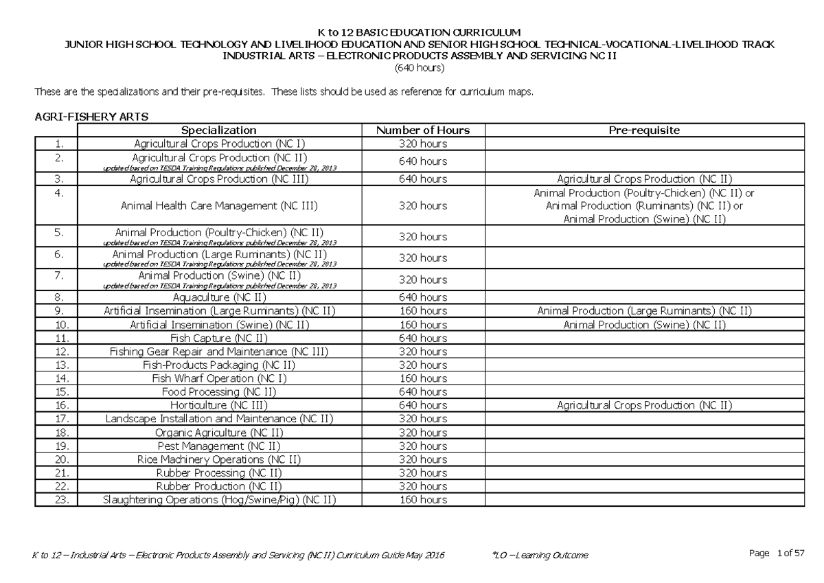 Electronics-Product-Assembly-and-Servicing-NC-II-Curriculum Guide 1 2 3 ...
