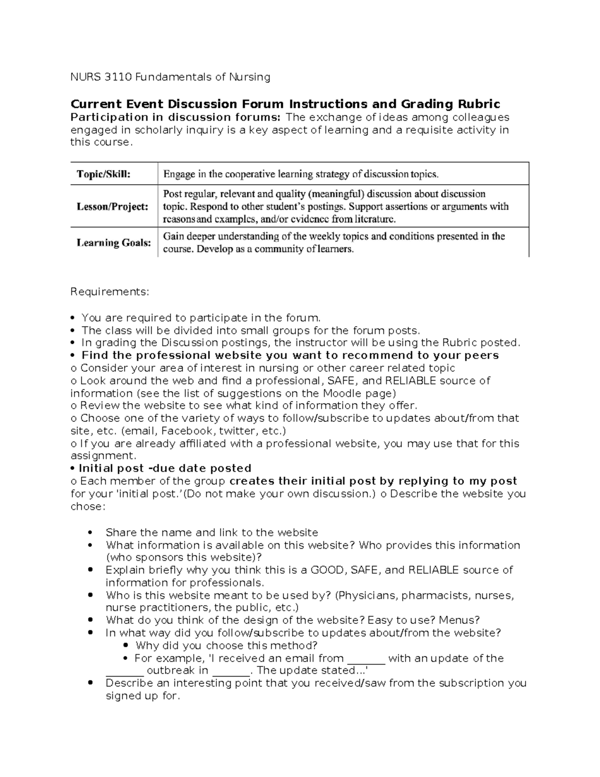 Rubric for Professional Forum NURS 3110 - NURS 3110 Fundamentals of ...