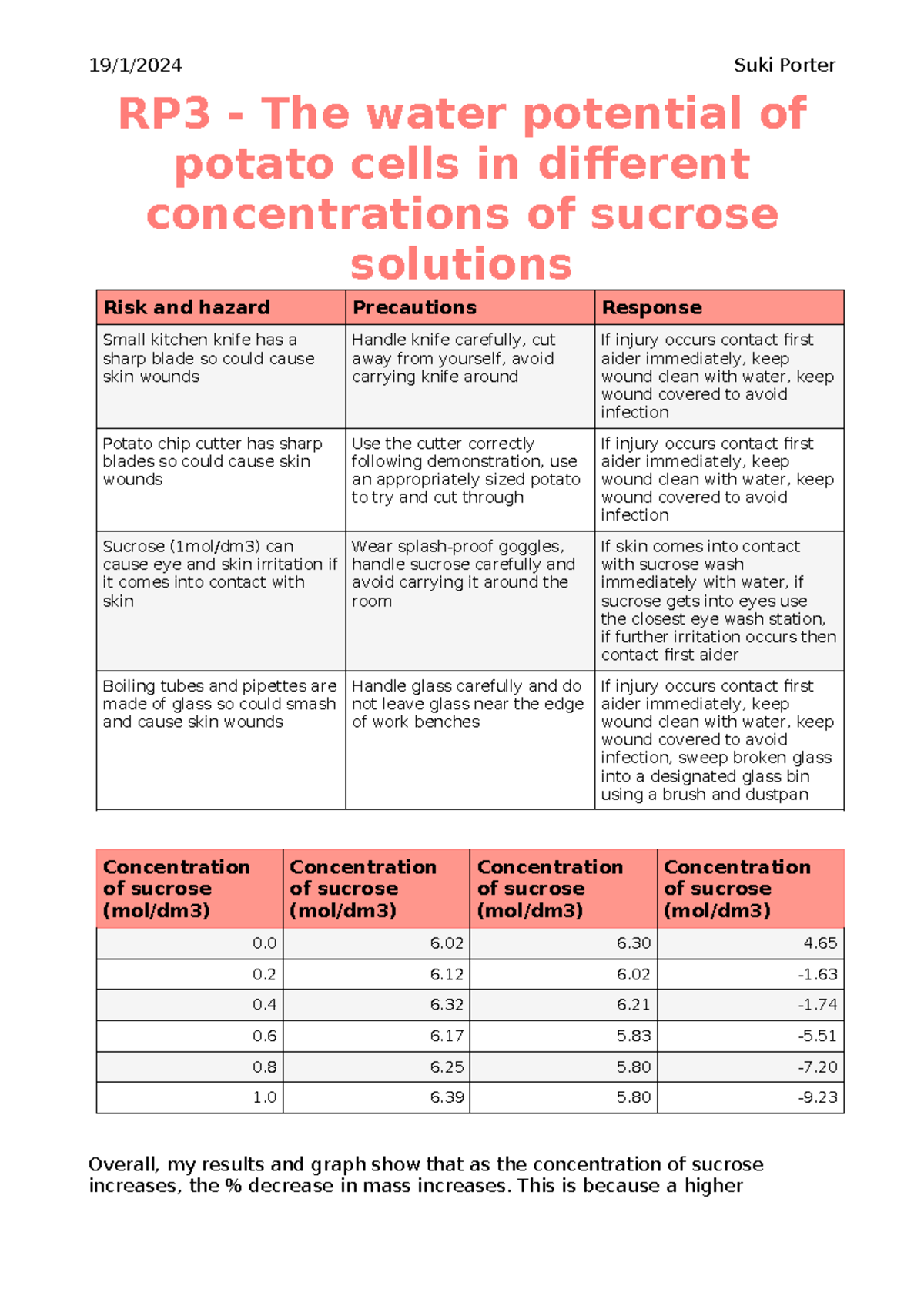 Osmosis in potatoes - RP3 A-level Biology - 19/1/2024 Suki Porter RP3 ...