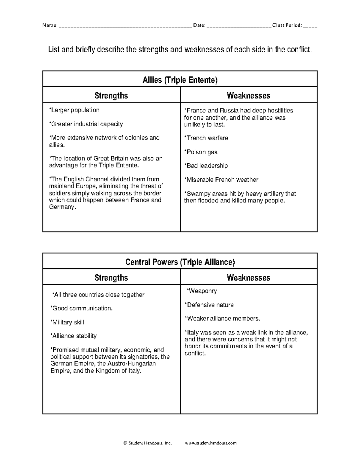 Strengths and Weaknesses - Name ...